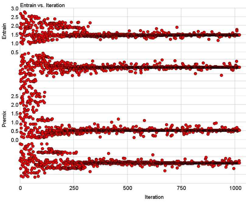 Week 1 : Exploring the GUI of GT-POWER : Skill-Lync